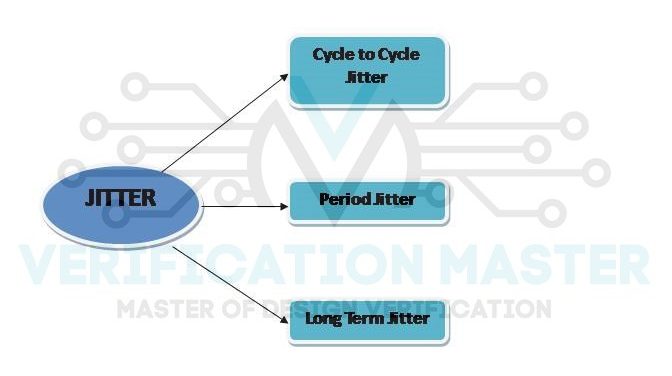 Clock Jitter - VLSI Master