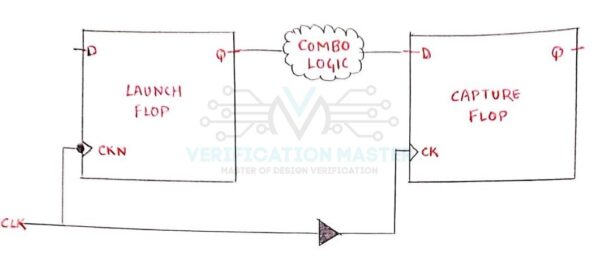 Halfcycle Path - VLSI Master