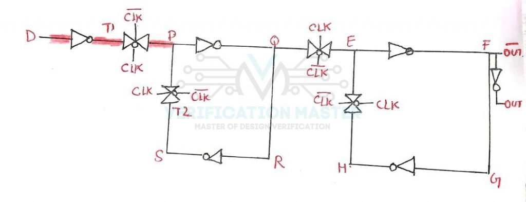 How setup and hold time arises - VLSI Master