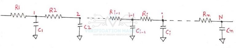 Interconnect Delay Models - VLSI Master