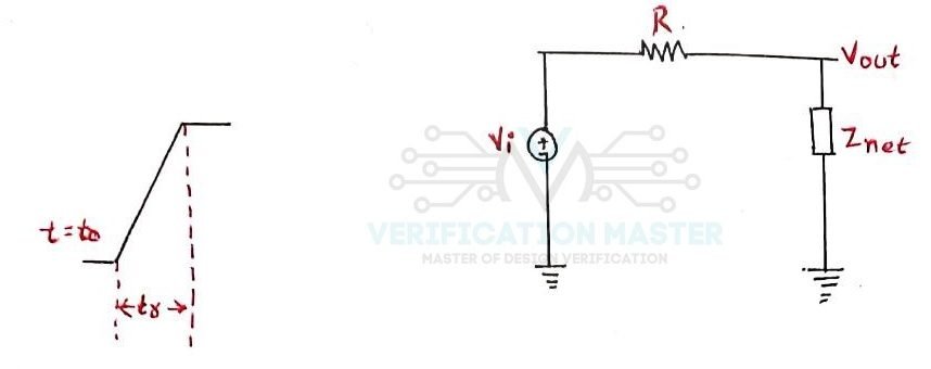 Liberty File - VLSI Master