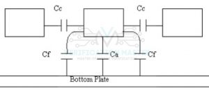 Net Parasites - VLSI Master