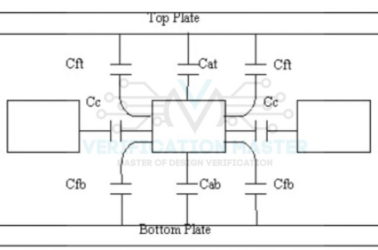 Net Parasites - VLSI Master