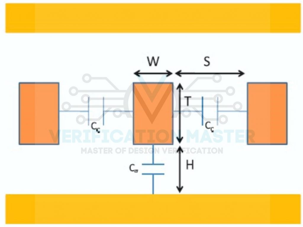Net Parasites - VLSI Master