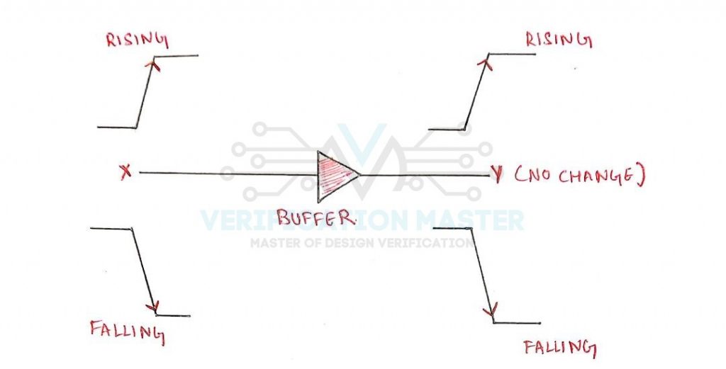 Timing Arcs and Unateness - VLSI Master Timing Arcs and Unateness - VLSI Master