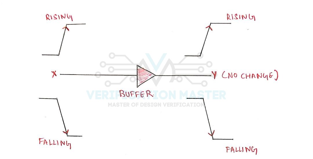 Timing Arcs and Unateness - VLSI Master