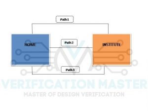 Introduction to Static Timing Analysis - VLSI Master