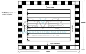 Few terms to know before Floor Planning - VLSI Master
