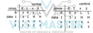 Switch Level Modeling Style Vlsi Master