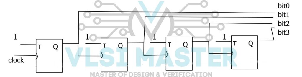 Flipflops - VLSI Master