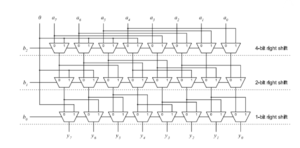 Shift Unit Design - VLSI Master