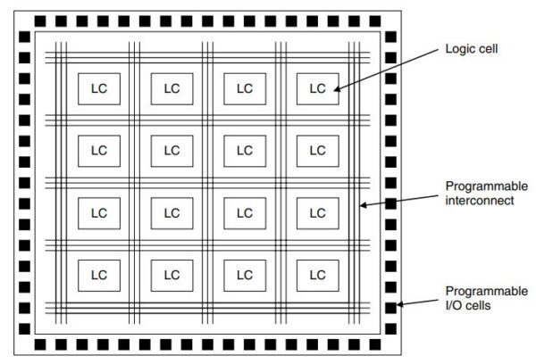 Introduction To Fpga And Cpld Vlsi Master